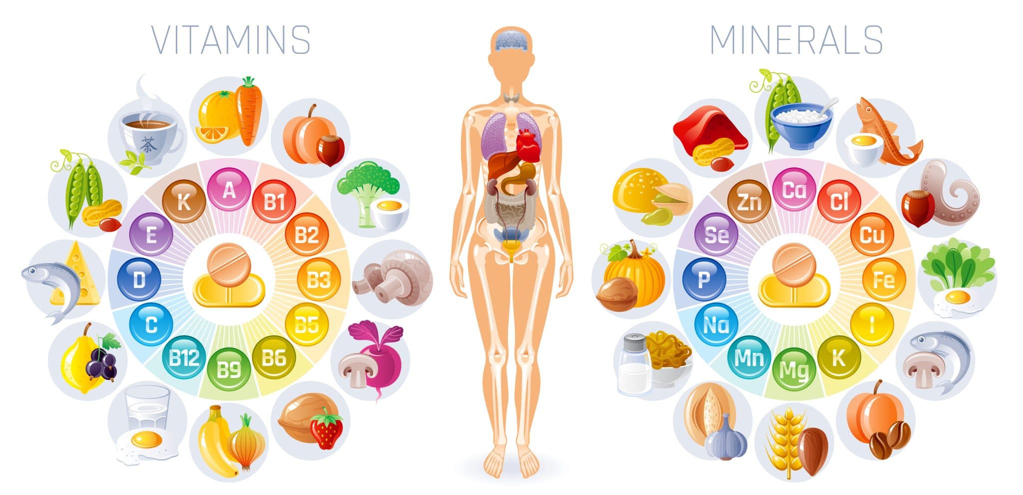 Common Mineral Deficiencies And Vitamin Deficiencies